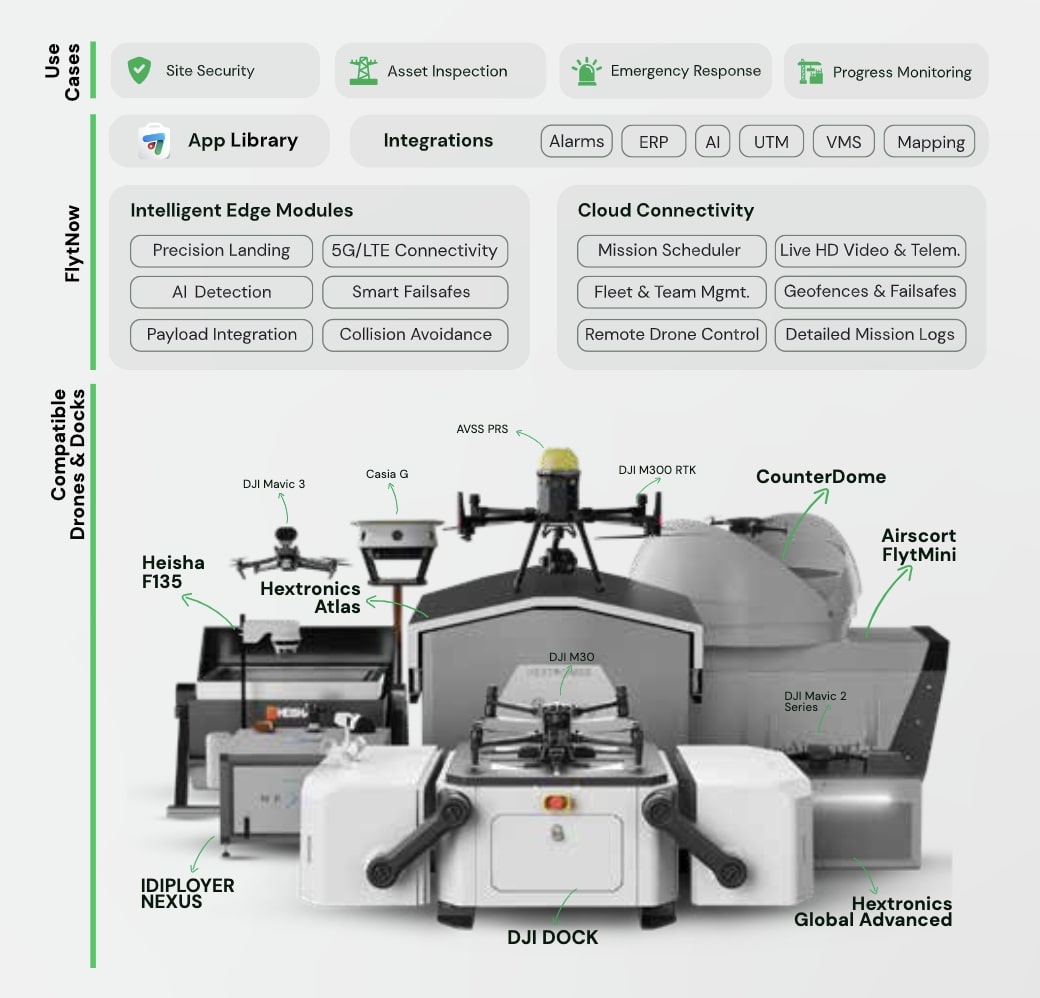 DJI Dock Buying Guide: What You Must Know Before Buying the Dock